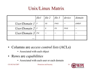 Week 13, Protection and Security.ppt