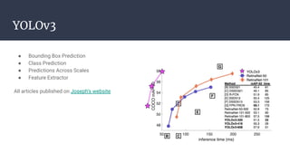 week13_yolo_mobilenet.pdf
