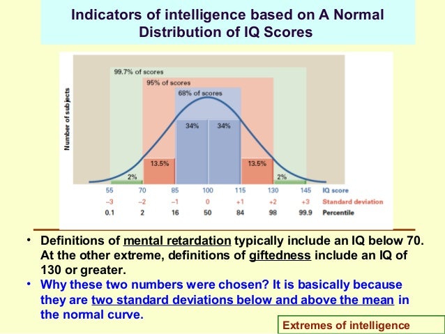 Week 14 -15 Individual Differences
