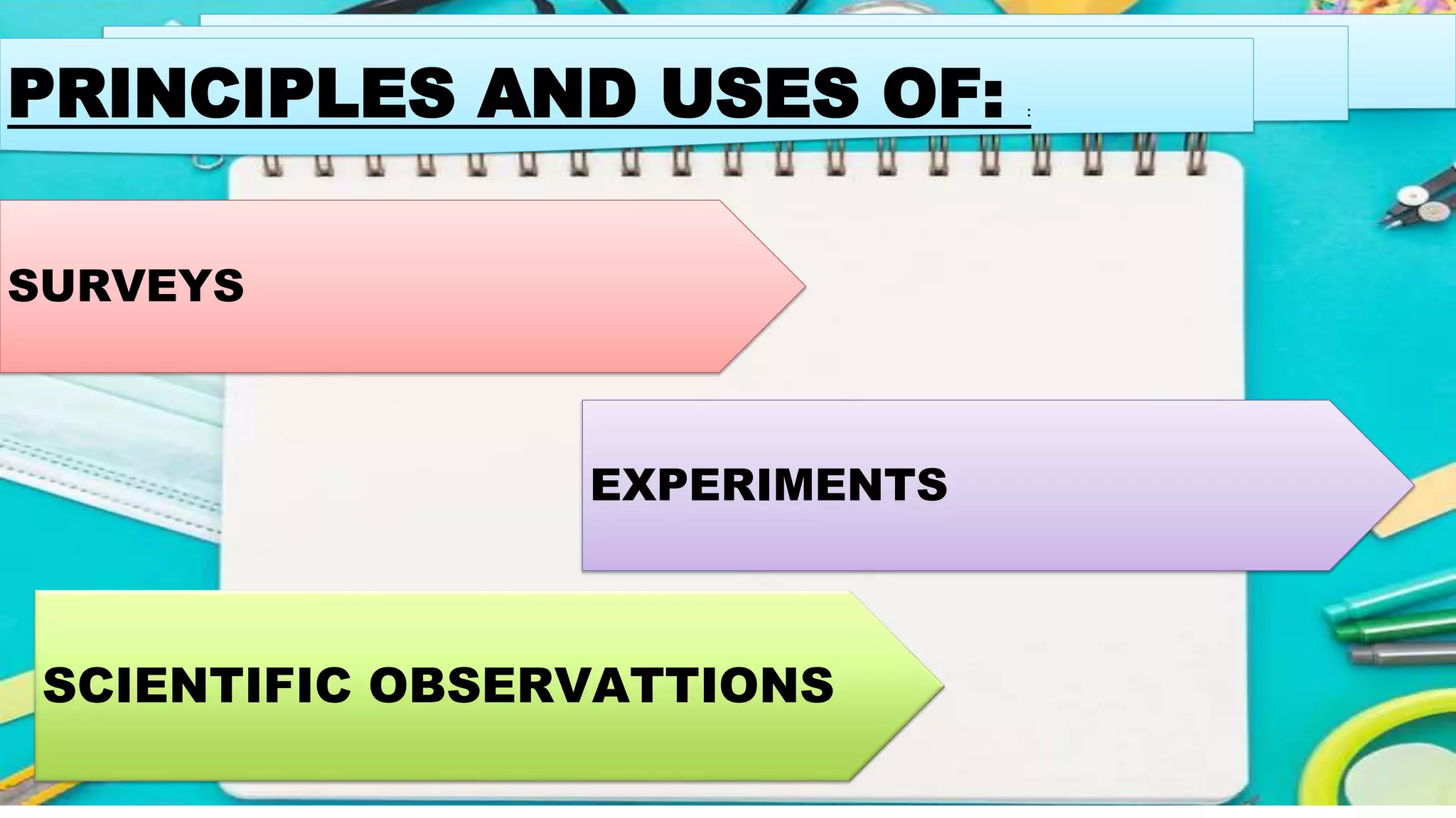 WEEK 14- PRINCIPLES AND USES OF SURVEYS, EXPERIMENTS AND SCIENTIFIC ...