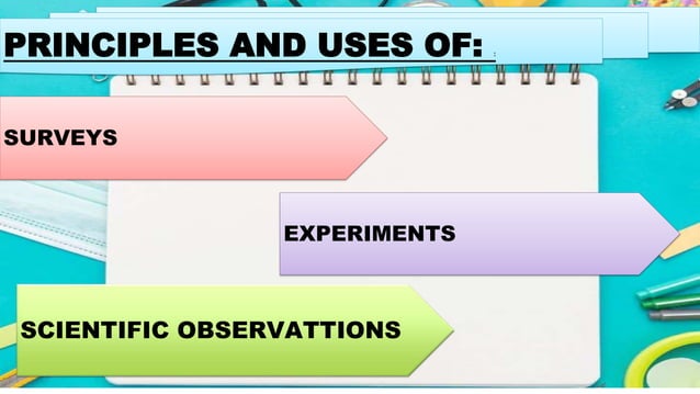 WEEK 14- PRINCIPLES AND USES OF SURVEYS, EXPERIMENTS AND SCIENTIFIC ...