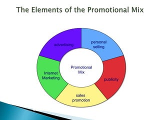 Week14&15_Promotion Strategies.ppt