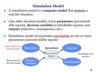 Week14_Business Simulation Modeling MSBA.pptx