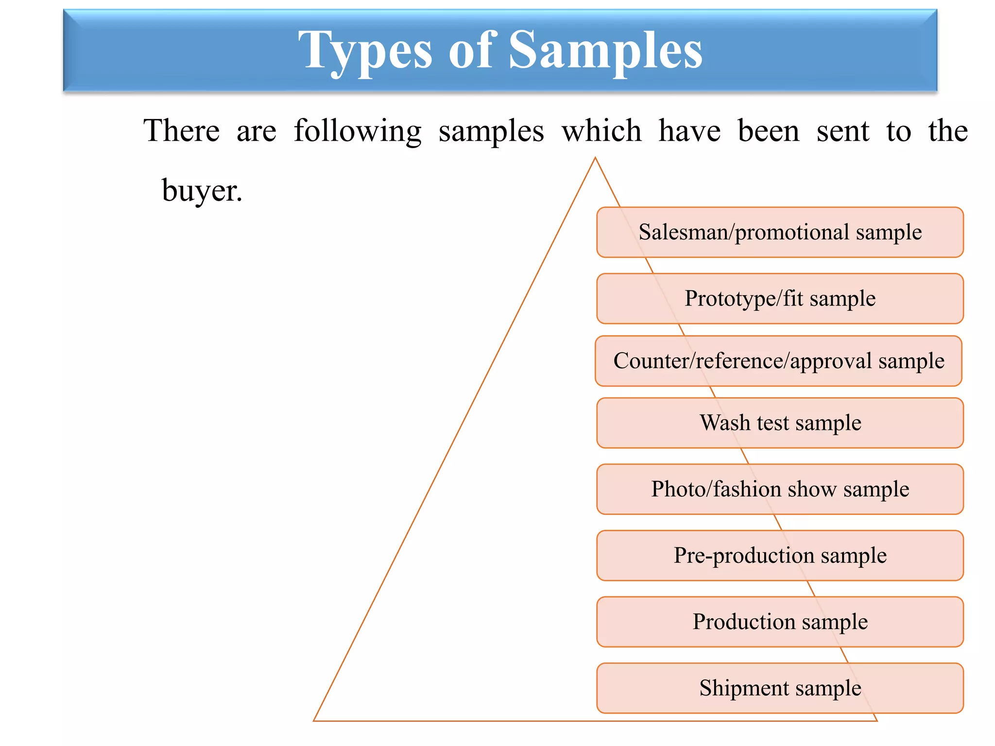 Week 15. Techpack.pptx