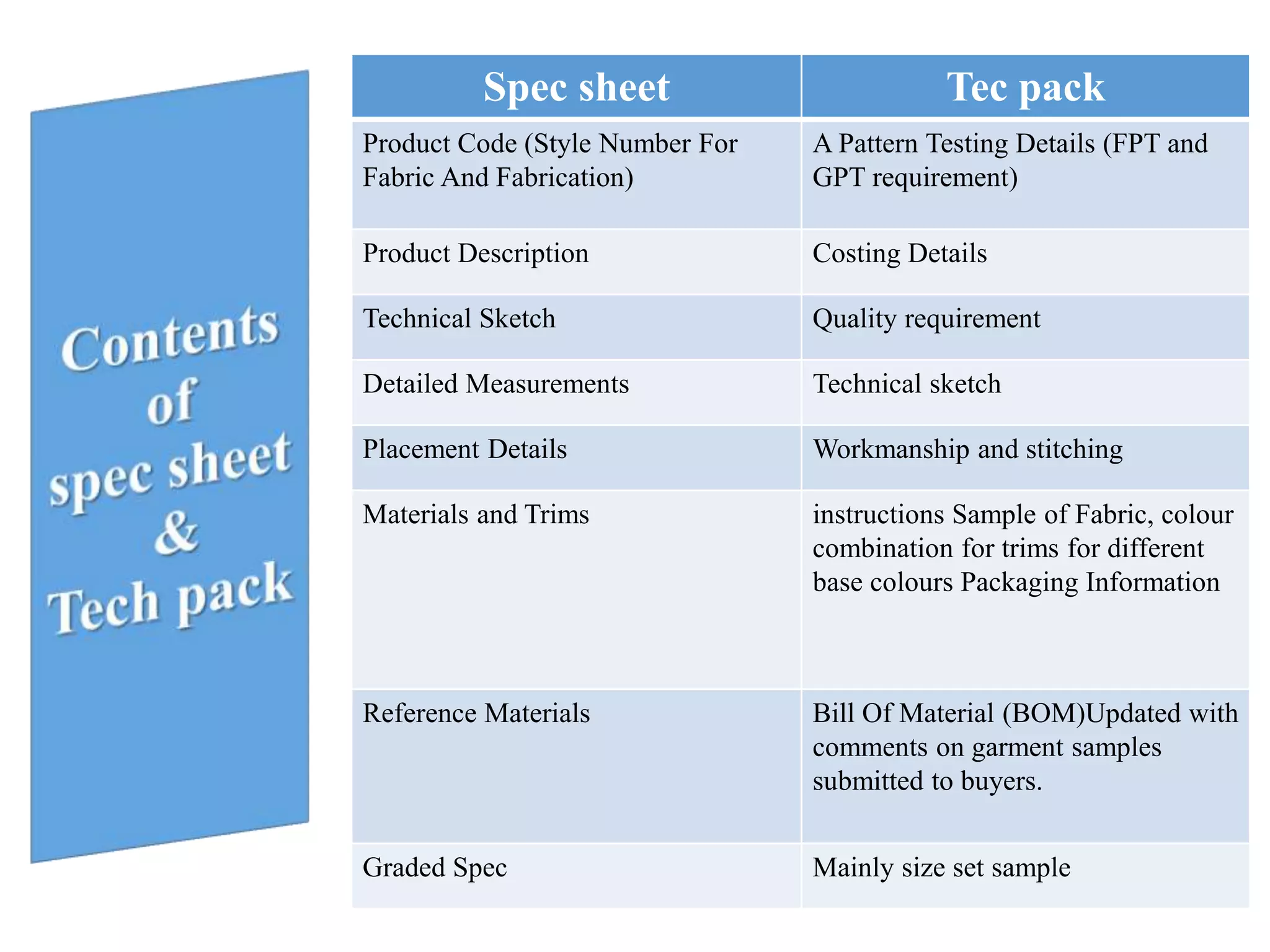 Week 15. Techpack.pptx