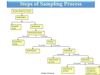 Week 15. Techpack.pptx