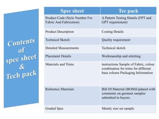 Week 15. Techpack.pptx