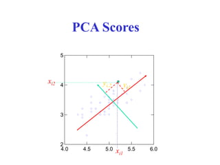Statistical analysis information about PCA or principles component analysis and etc | PPT
