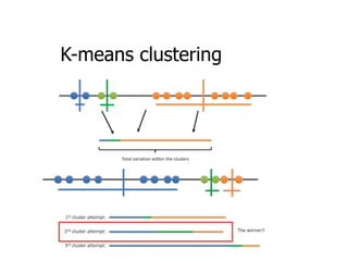 Statistical analysis information about PCA or principles component analysis and etc | PPT