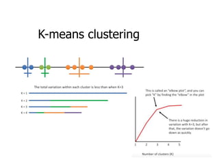 Statistical analysis information about PCA or principles component analysis and etc | PPT
