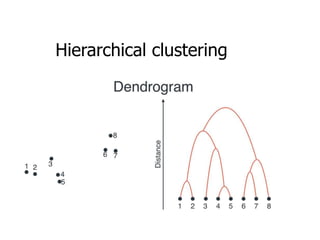 Statistical analysis information about PCA or principles component ...