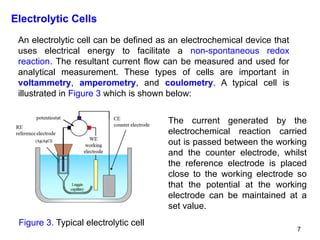 Electrochemical methods of analysis.pptx
