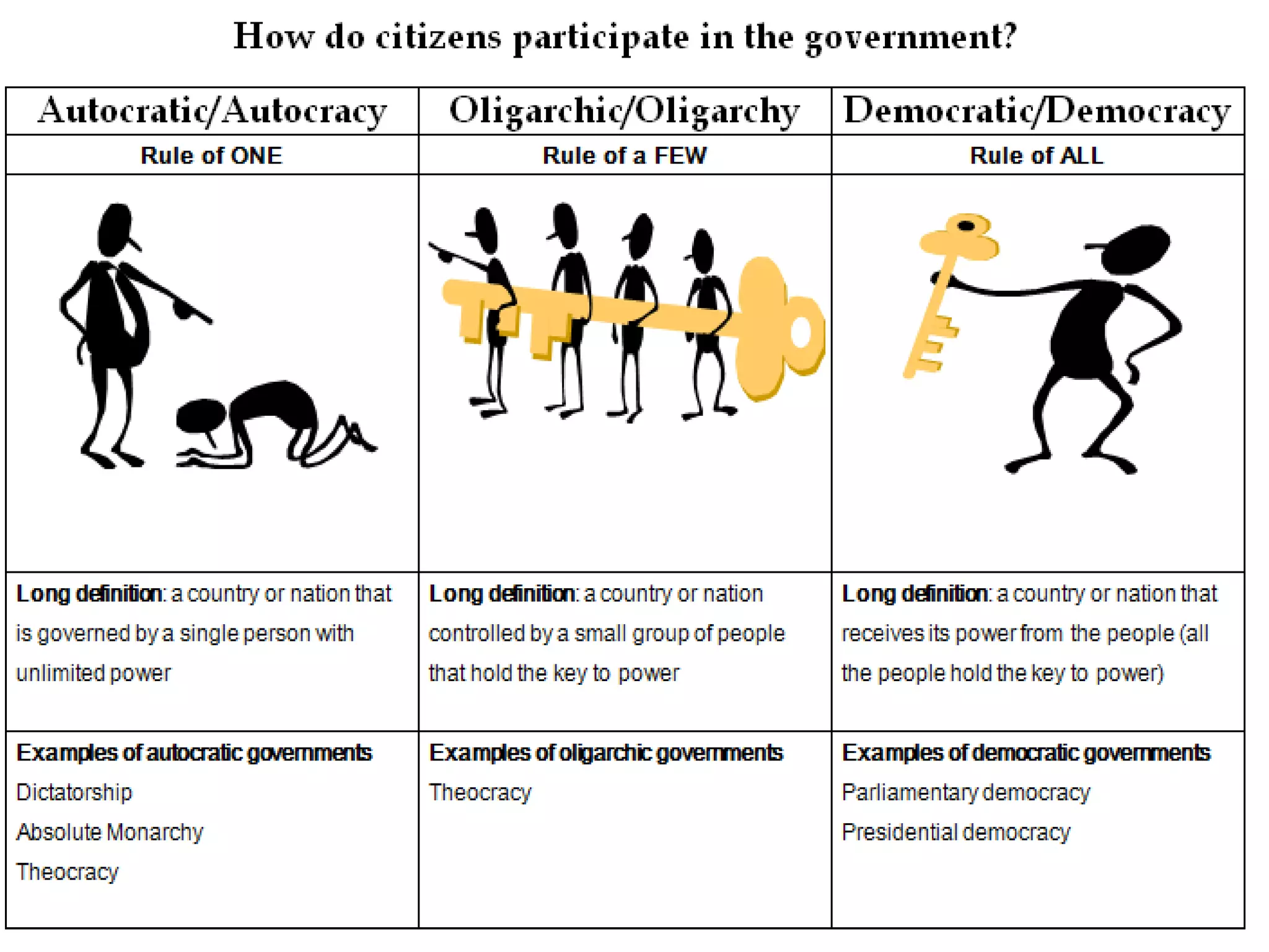 Week 15 day 2- how to citizens participate in government- computer lab ...