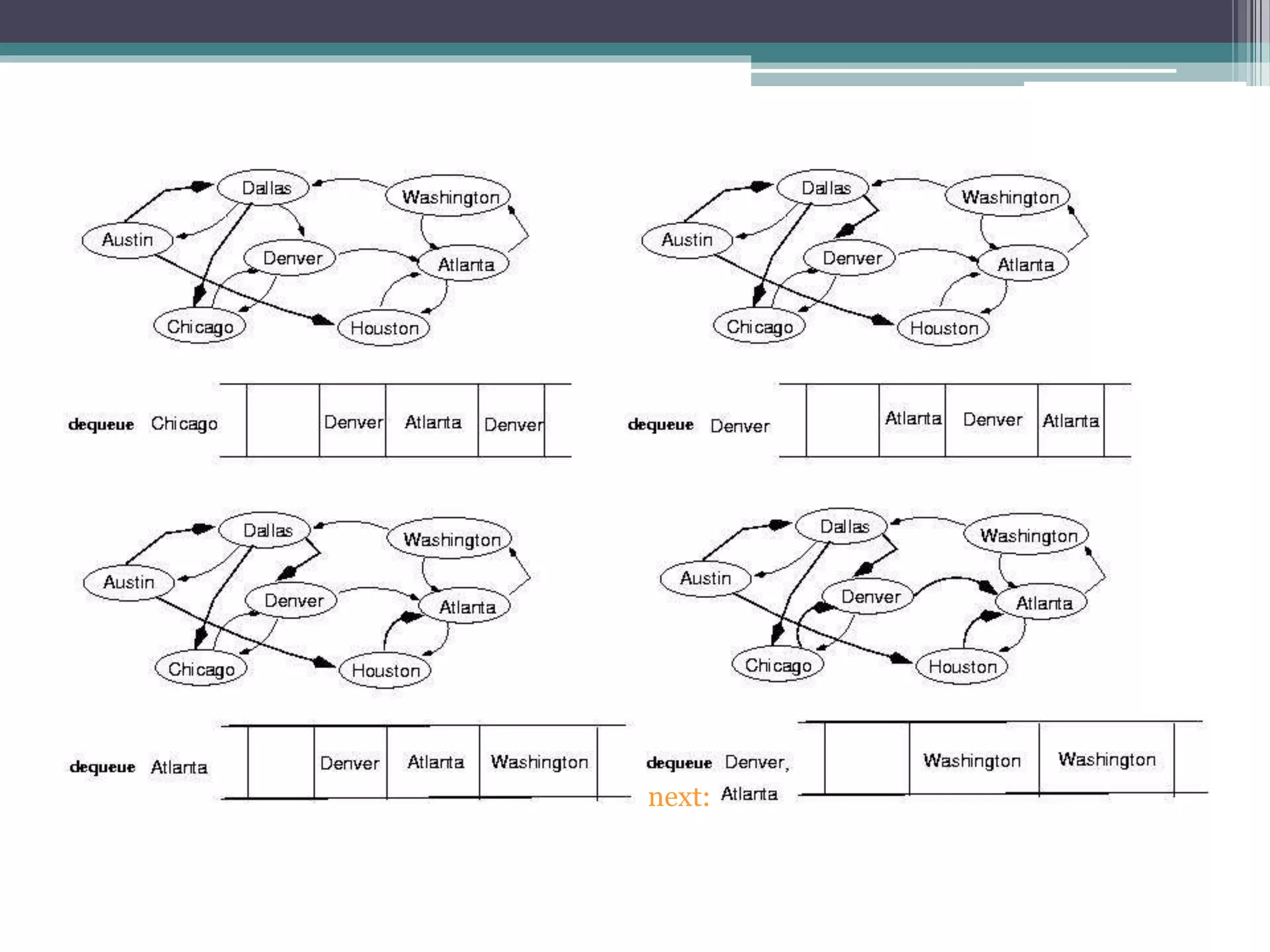 Graph Data Structure | PPTX