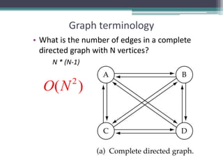 Graph Data Structure | PPTX