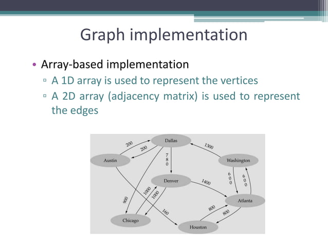 Graph Data Structure Ppt