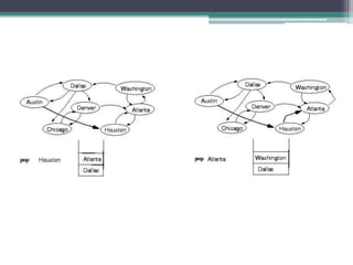 Graph Data Structure | PPTX