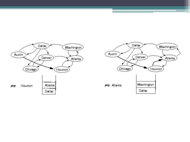 Graph Data Structure | PPTX | Computing | Technology & Computing