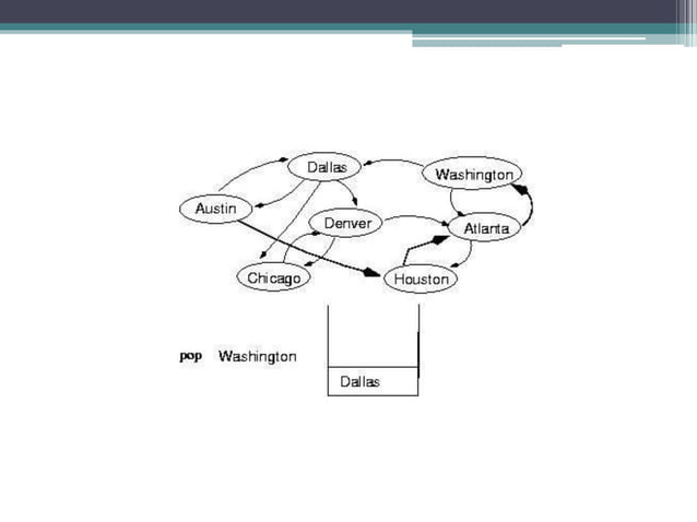 Graph Data Structure | PPTX | Computing | Technology & Computing