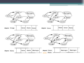 Graph Data Structure | PPTX