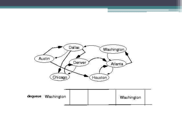 Graph Data Structure | PPTX | Computing | Technology & Computing