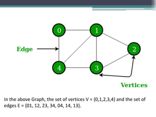 Graph Data Structure | PPTX