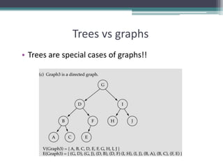 Graph Data Structure | PPTX