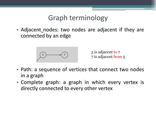 Graph Data Structure | PPTX