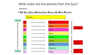 Year 7 Science week 15 Movement in Space part 1.pptx