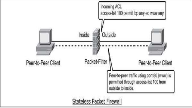 Information Security (Firewall) | PPTX | Information and Network ...