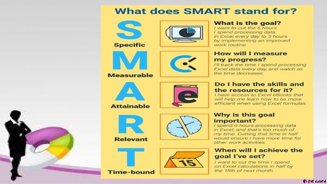 Personal Development - My Goals.pptx