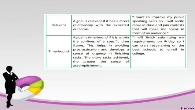 Personal Development - My Goals.pptx