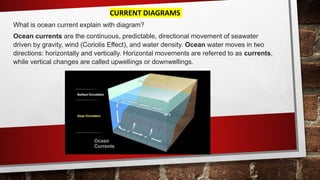 WEEK 16 & 17 TOPIC 2 PUBLICATION FOR PREDICTING TIDES AND CURRENTS.pptx