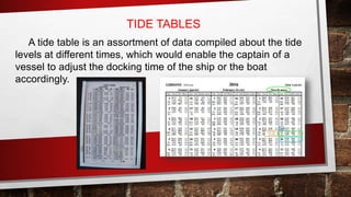 WEEK 16 & 17 TOPIC 2 PUBLICATION FOR PREDICTING TIDES AND CURRENTS.pptx