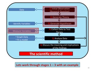 Week 17 the scientific method lecture lm | PPT