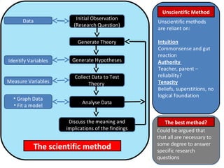 Week 17 the scientific method lecture lm | PPT