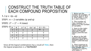Logic - Logical Propositions | PPTX