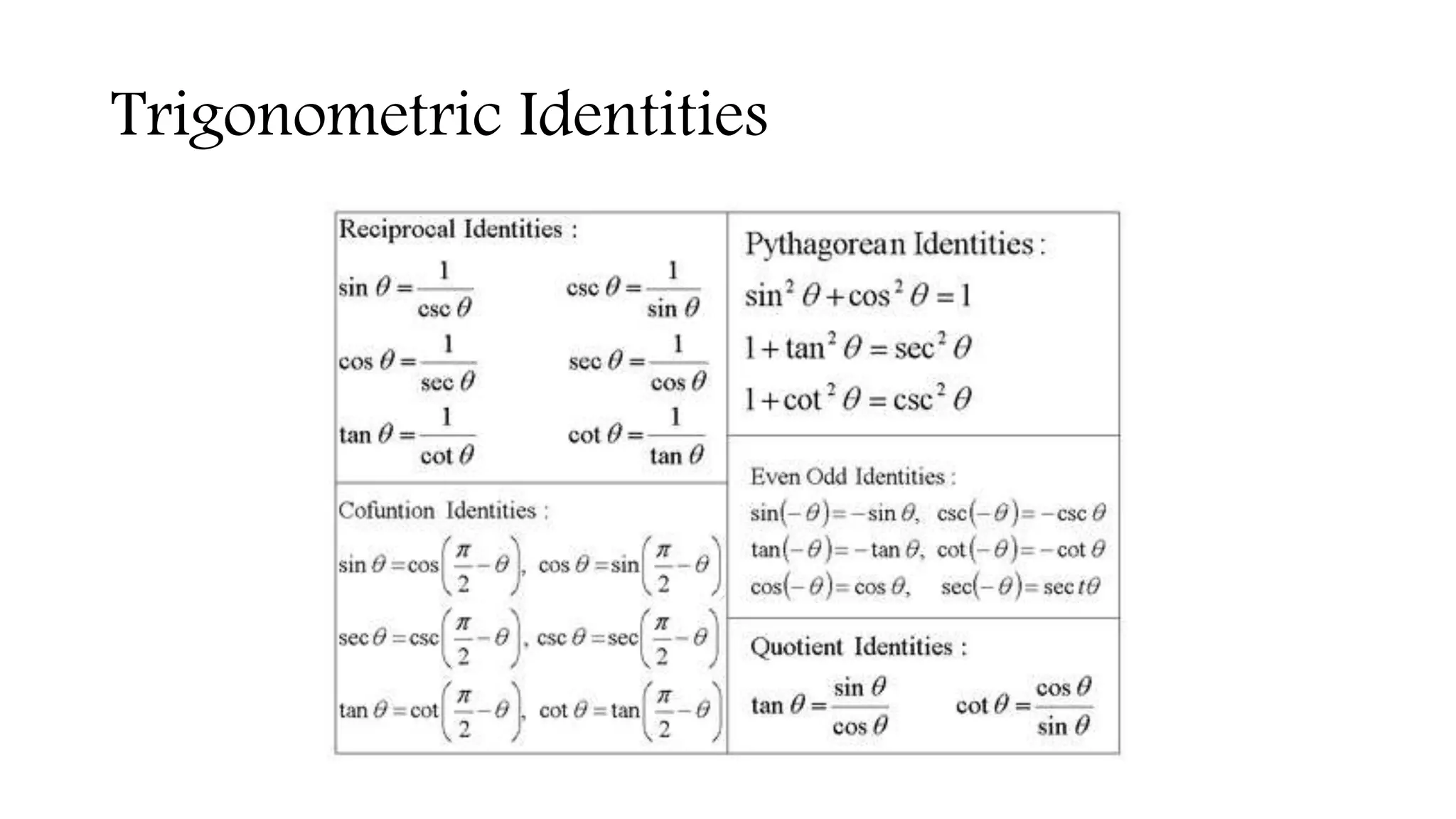 Trigonometry - Trigonometric Identities | PPTX