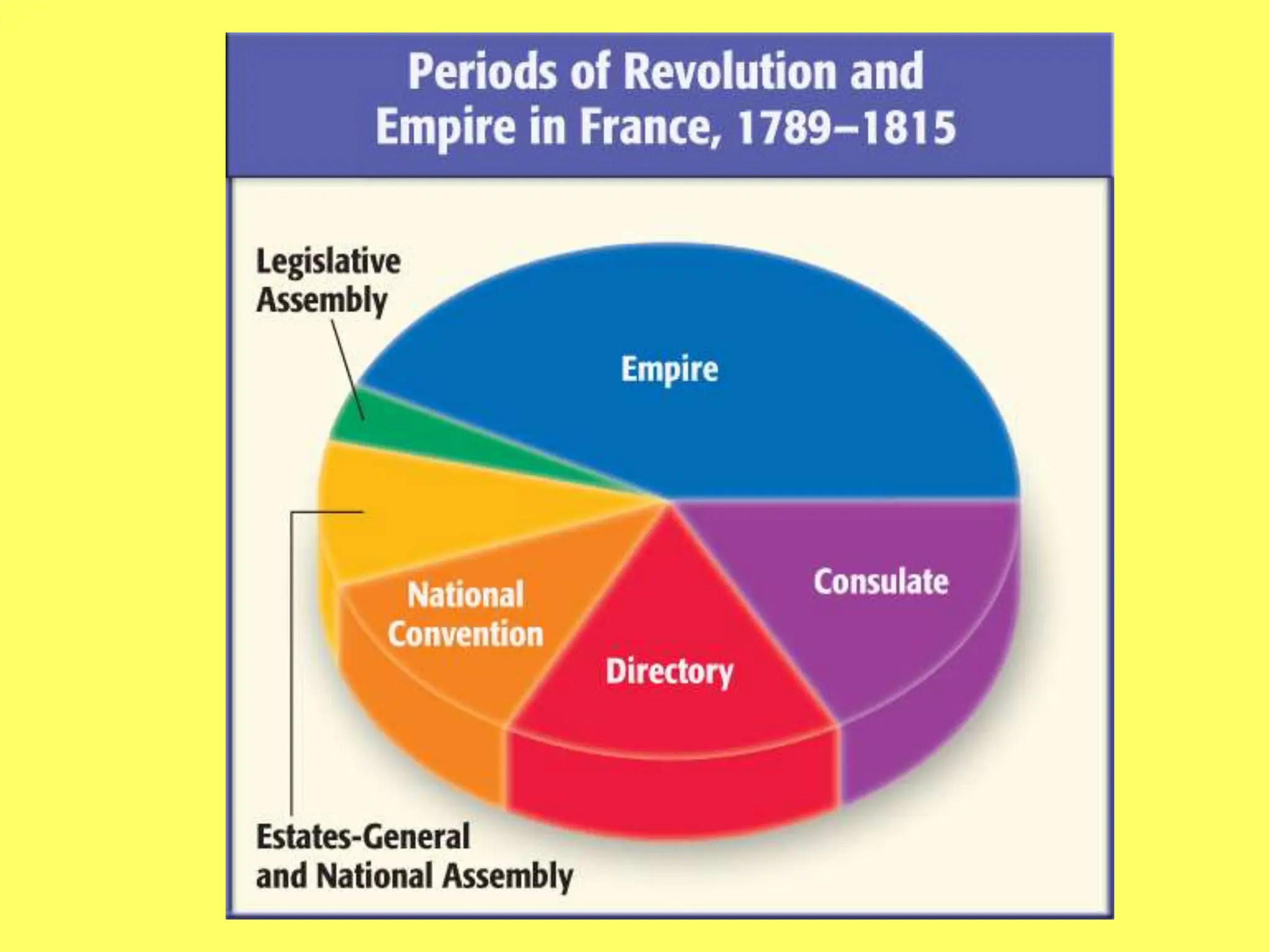 the French Revolution (part II) & the Rise of Napoleon ppt.pptx