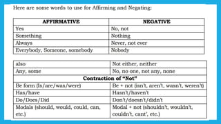 WEEK 1 Affirming and Negating Words and Expressions.pptx