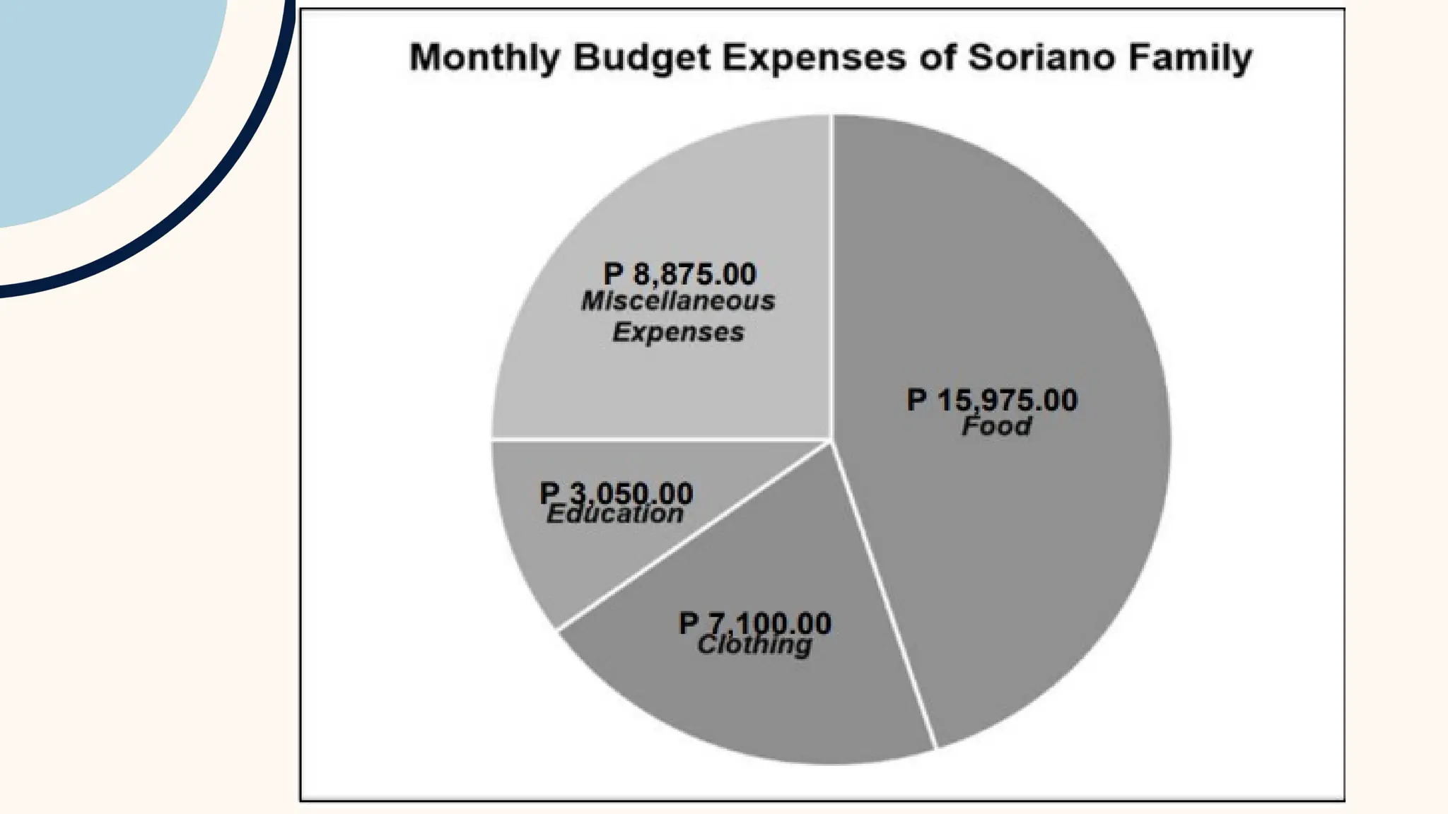 TLE 6 QUARTER 3 SOURCES OF FAMILY INCOME.pptx