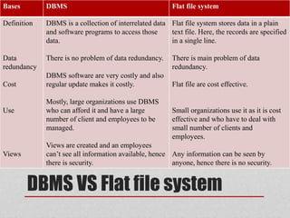 Week 1 and 2 Getting started with DBMS.pptx