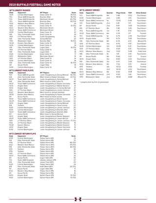 West Texas A&M vs. Azusa Pacific (9-7-19) | PDF