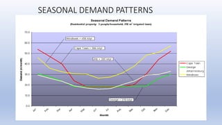 Week 1A RDM Intro reticulation design basic | PDF