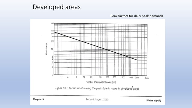 Week 1A RDM Intro reticulation design basic | PDF