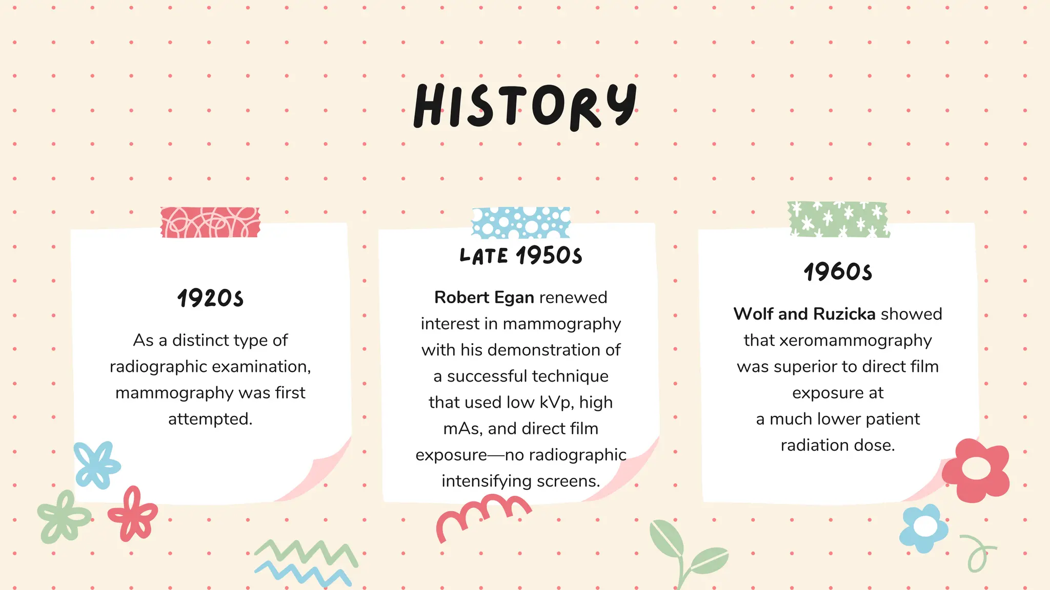 Mammography: Breast Anatomy & Imaging Techniques.pdf