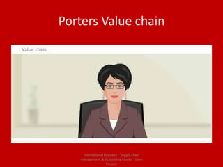 Week 1 building blocks of scm | PPTX