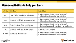 Introduction to Impact of Technology on Business | PPTX