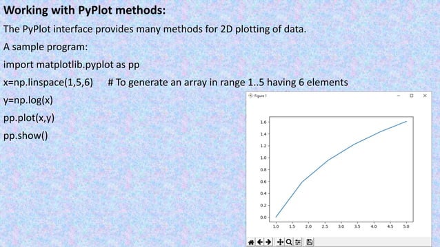 Python Pyplot Class Xii Ppt 7593