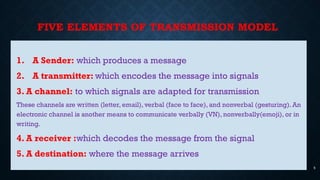 whats the communication and what is the transmission process | PPT